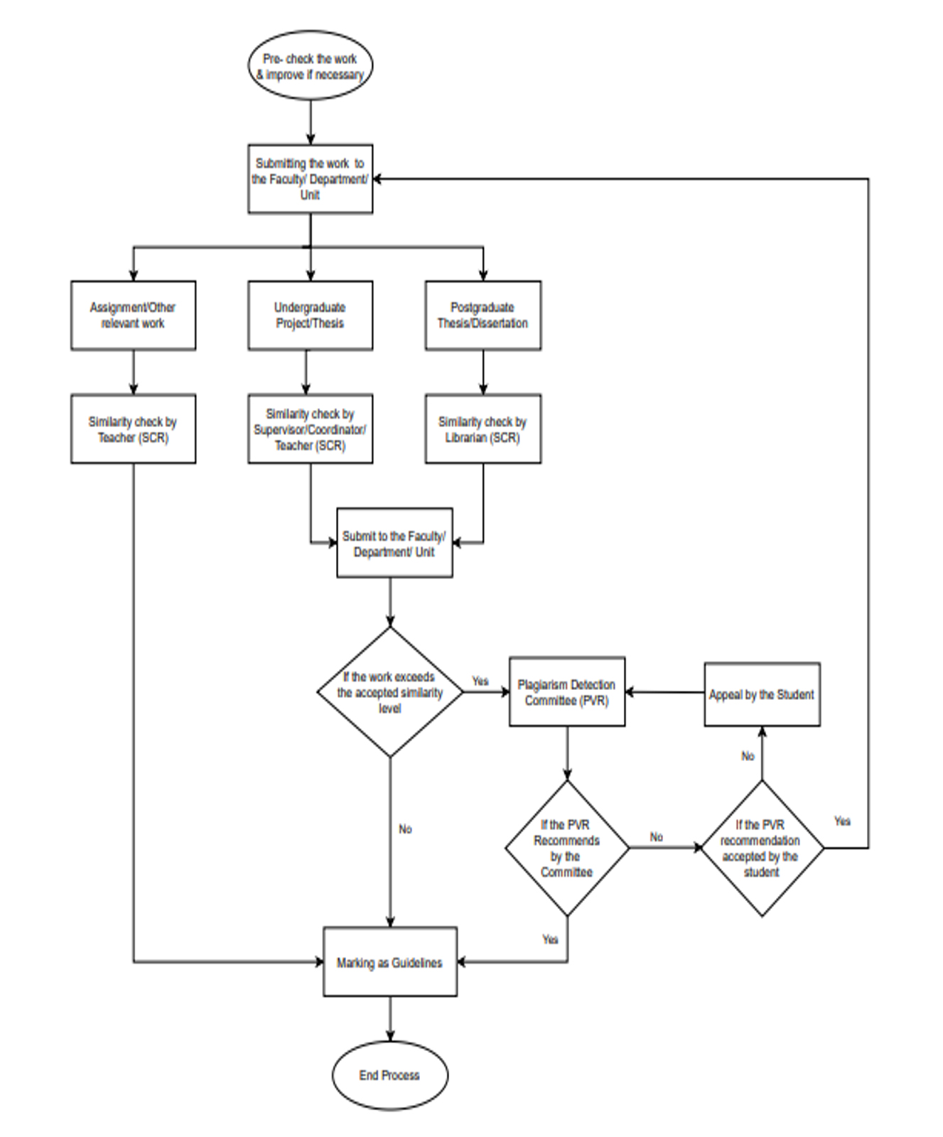 Plagiarism Prevention Policy – Library